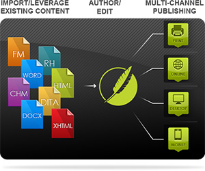 The Leading Software for Technical Writing, Technical Communication and User Documentation